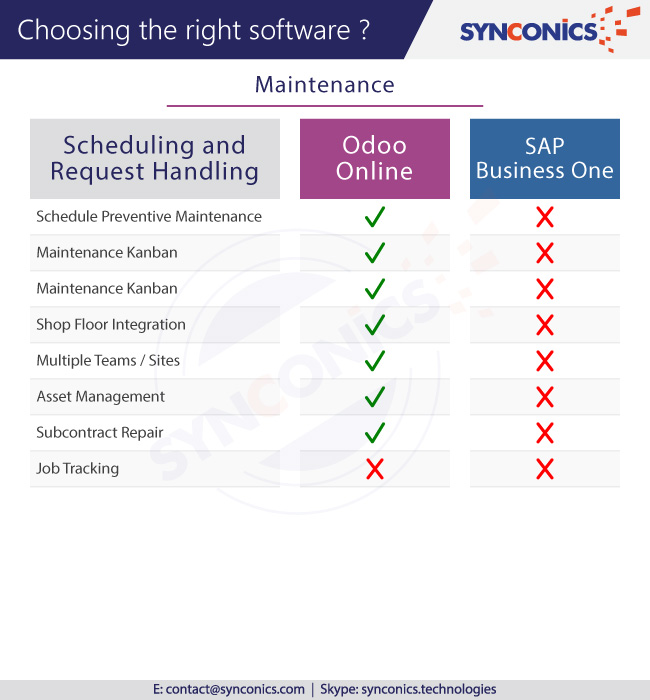 Odoo vs SAP ERP Comparison: Features, Pricing, and Benefits