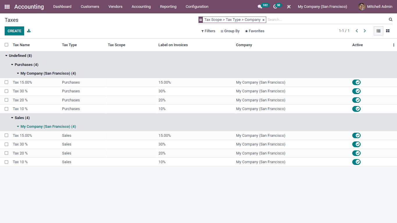 Odoo Accounting Software with GST Support - Synconics