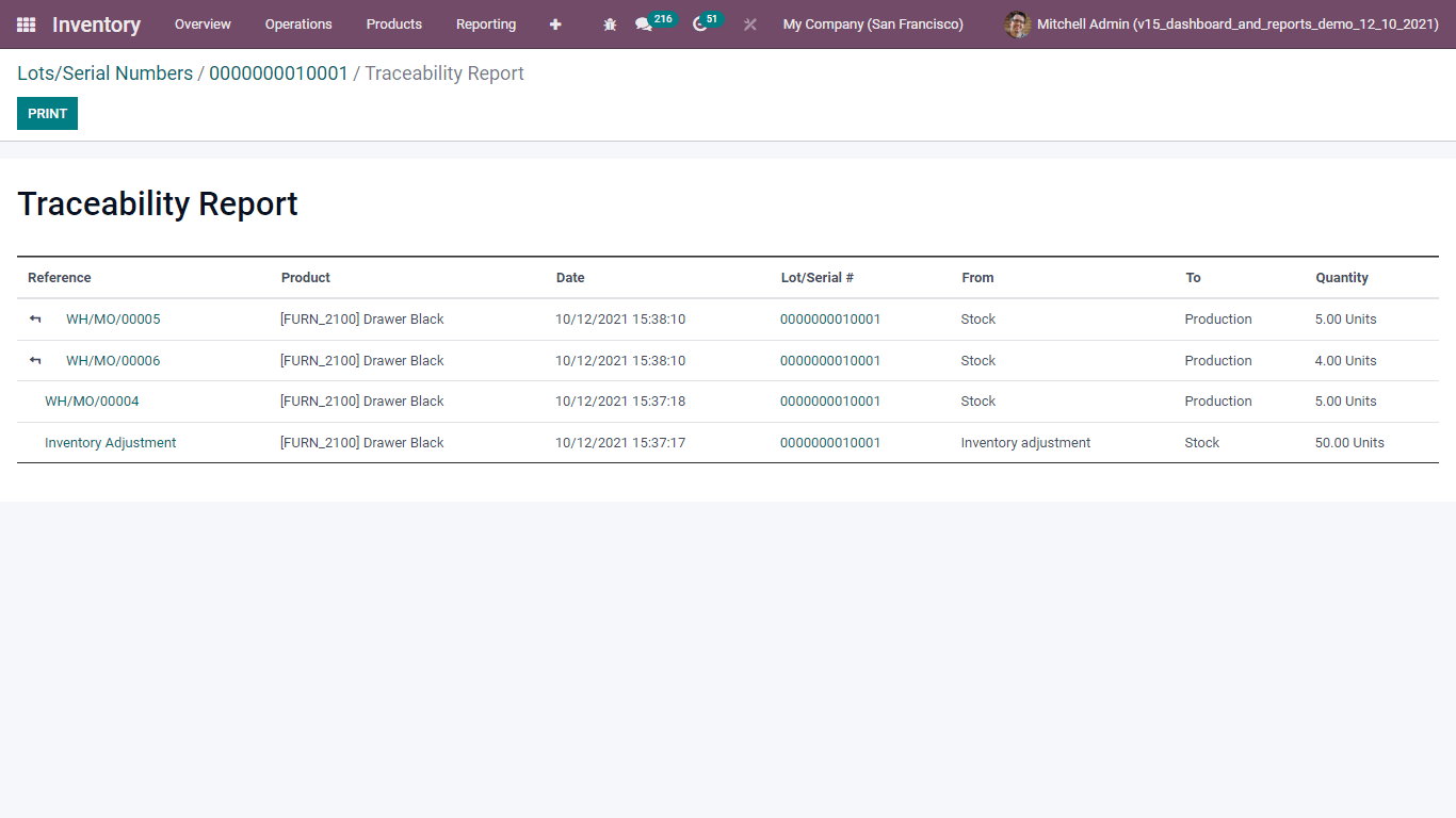 Odoo Inventory Management: Boost Operational Efficiency
