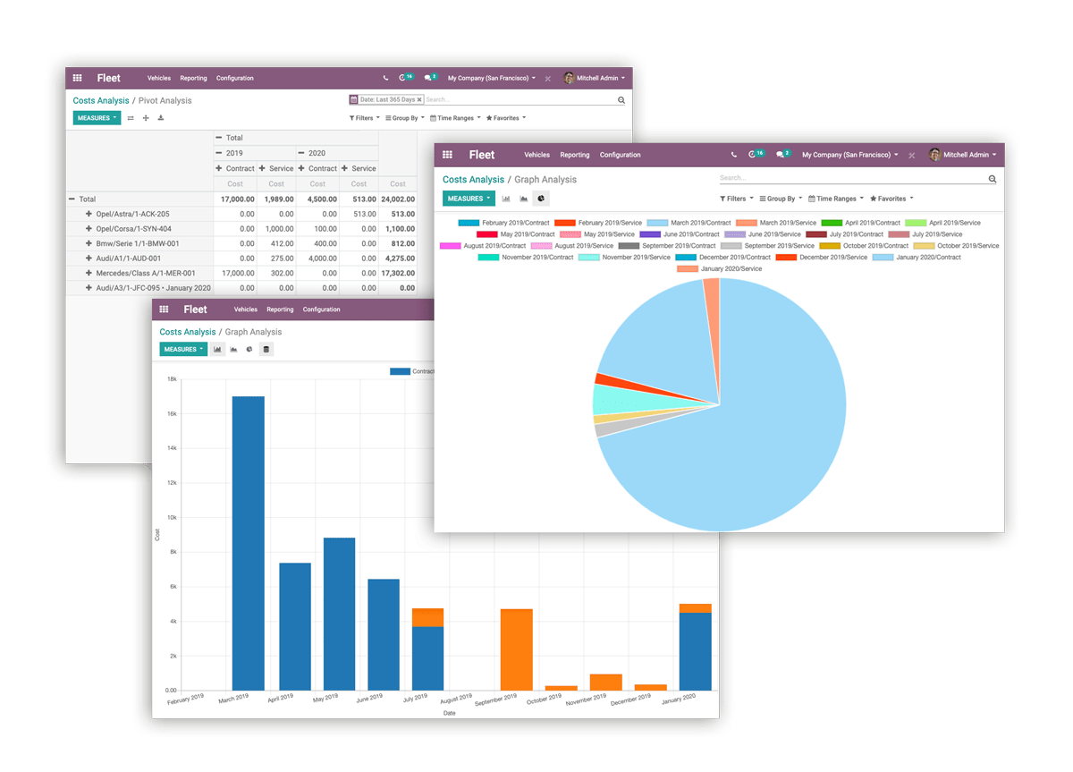 Odoo Fleet management | ERP System | Synconics Technologies